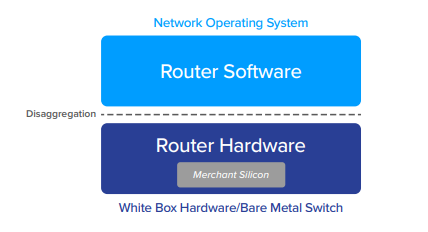 What Is Disaggregation? - 5G Network